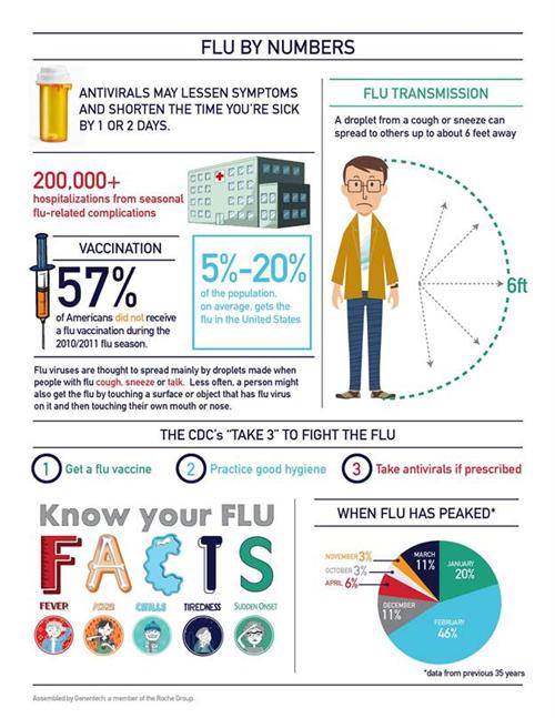 Flu Facts - NOLA Family Magazine